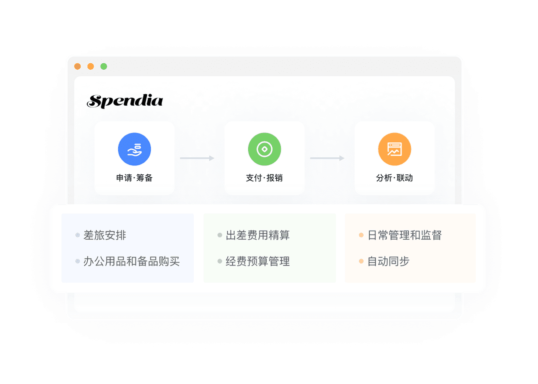 产品功能 | Spendia-面向日本的经费管理平台